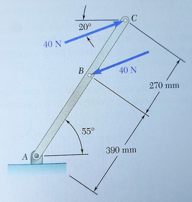 SOLVED: Two parallel 40-N forces are applied to a lever as shown ...