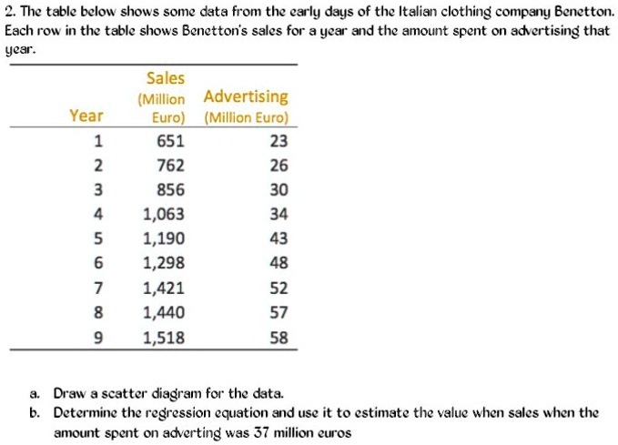 SOLVED: 2 The table below shows some data from the early days of the ...