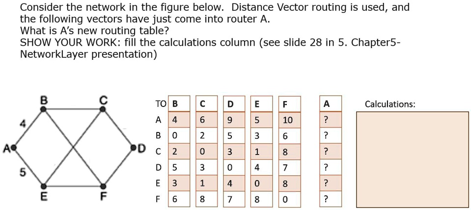 [GET ANSWER] Consider the network in the figure below. Distance Vector ...