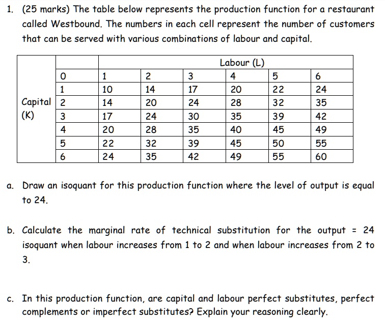VIDEO solution: 1. (25 marks) The table below represents the production ...