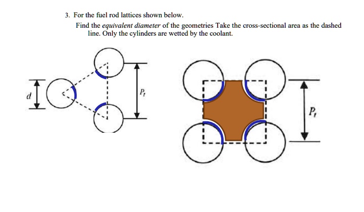 3. For the fuel rod lattices shown below. Find the equivalent diameter ...