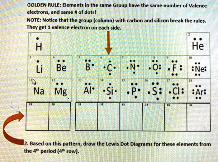 SOLVED:GOLDEN RULE: Elements in the same Group have the same number of ...