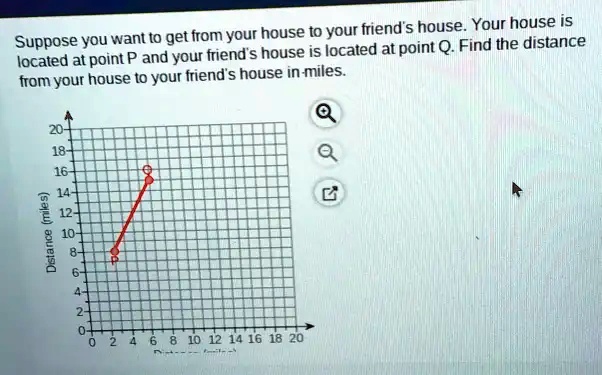 SOLVED: house to your friend s house Your house is Suppose you want t0 ...