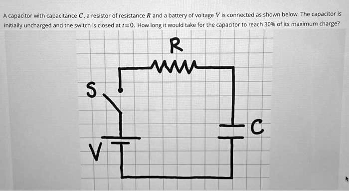 A capacitor with capacitance C, a resistor of resistance R and a ...