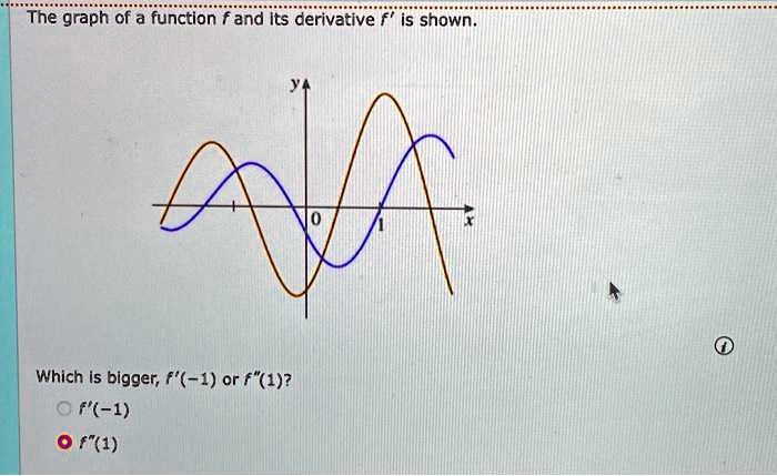 SOLVED: The graph of a function f and its derivative f is shown. Which is bigger,f-1or f"1? Of ...