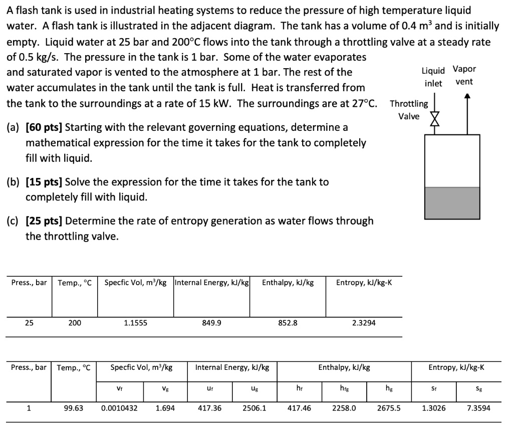 A flash tank is used in industrial heating systems to reduce the ...