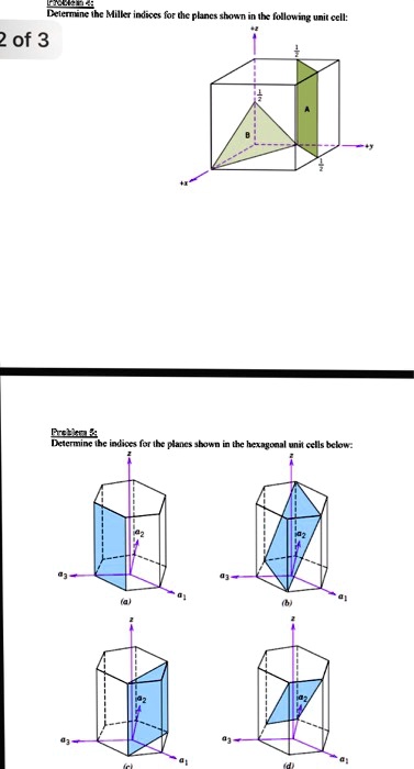 SOLVED: Determine the Miller indices for the planes shown in the ...