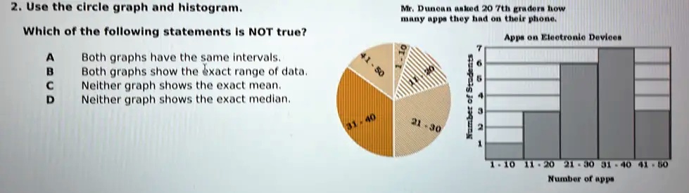 2. Use the circle graph and histogram. Which of the following ...