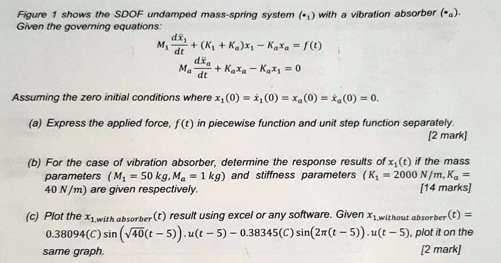 figure 1 shows the sdof undamped mass spring system 1 with a vibration ...