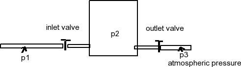 SOLVED: Consider the pneumatic pressure system shown in Figure 734. For t