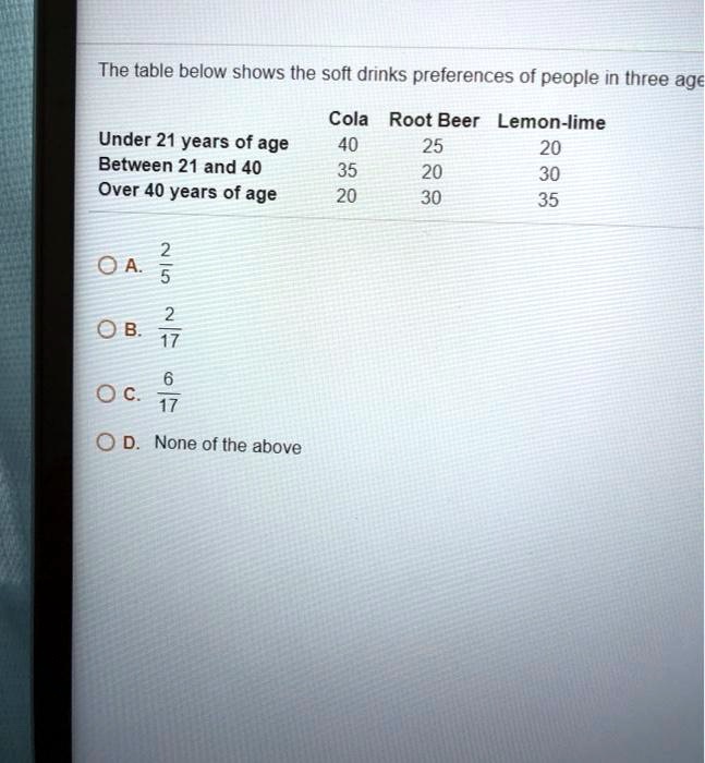 SOLVED: The table below shows the soft drinks preferences of people in ...