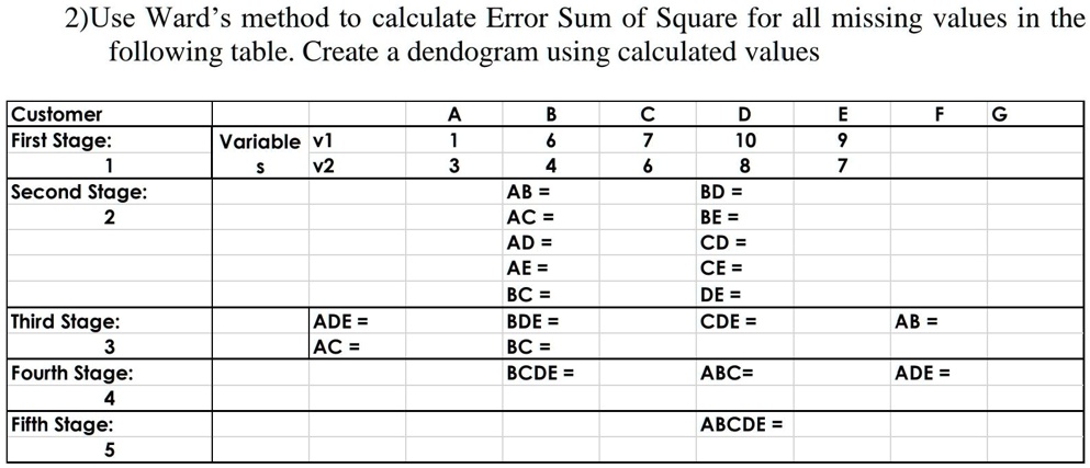 2)Use Ward's method to calculate Error Sum of Square for all missing ...
