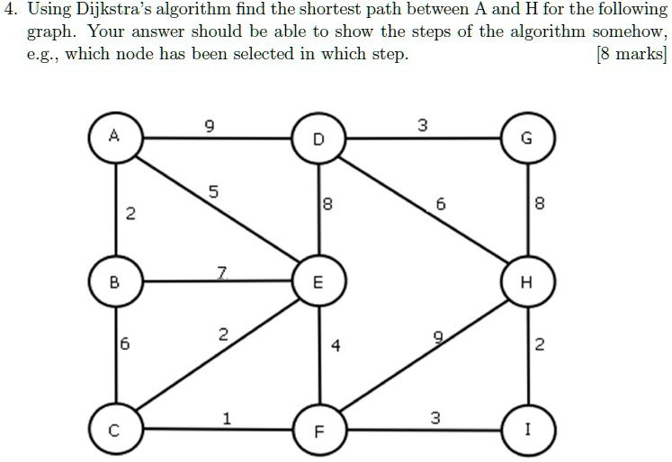 Solved The Question Is This Hope You Can Help Me Thank You Using Dijkstras Algorithm Find