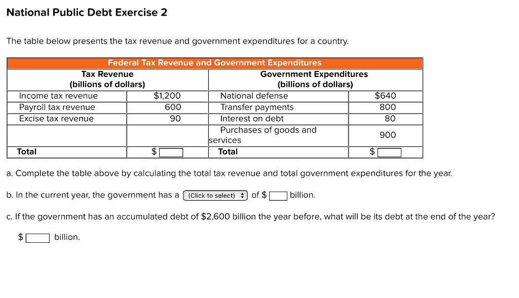 National Public Debt Exercise 2 The table below presents the tax ...