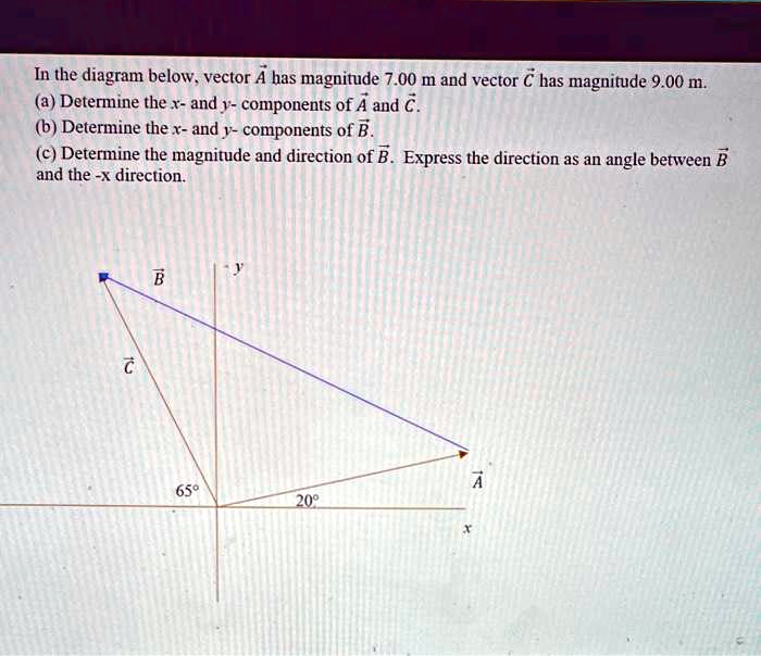 In the diagram below, vector A⃗ has magnitude 7.00 m and vector C⃗ has ...