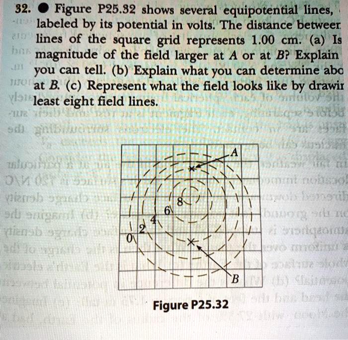 SOLVED: Figure P25.32 shows several equipotential lines, labeled by ...