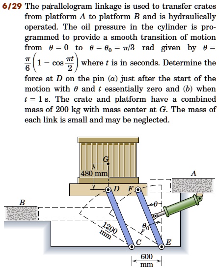the parallelogram linkage is used to transfer crates from platform a to ...