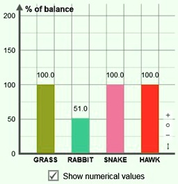 SOLVED: '5. Trapping has severely reduced the population of rabbits in ...