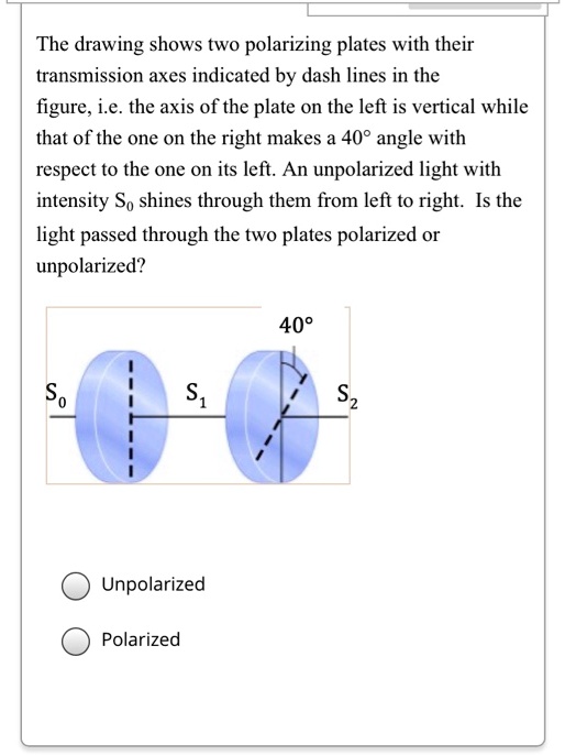 SOLVED: The drawing shows two polarizing plates with their transmission ... SOLVED: The drawing shows two polarizing plates with their transmission ...