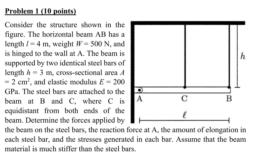 SOLVED: Problem 1 (10 points) Consider the structure shown in the figure. The horizontal beam AB ...