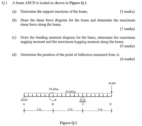 SOLVED: A beam ABCD is loaded as shown in Figure Q.1. a) Determine the ...