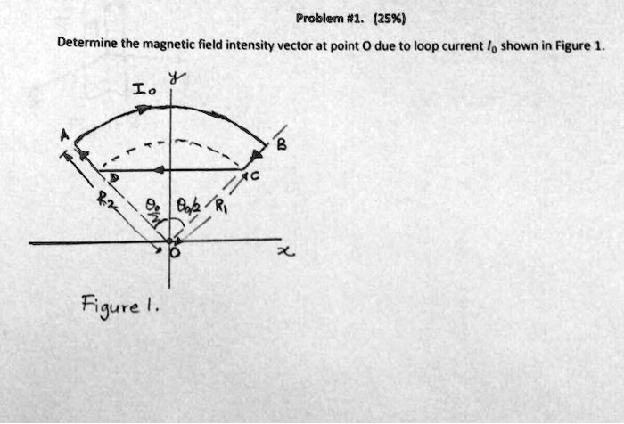 SOLVED: Problem#1.(25%) Determine the magnetic field intensity vector ...