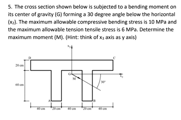 The cross section shown below is subjected to a bending moment on its ...