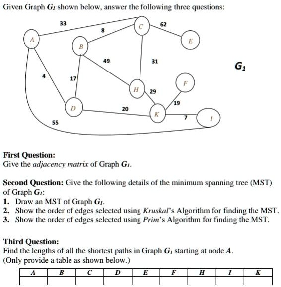 SOLVED: Given Graph G shown below answer the following three questions: G1 First Question: Give ...