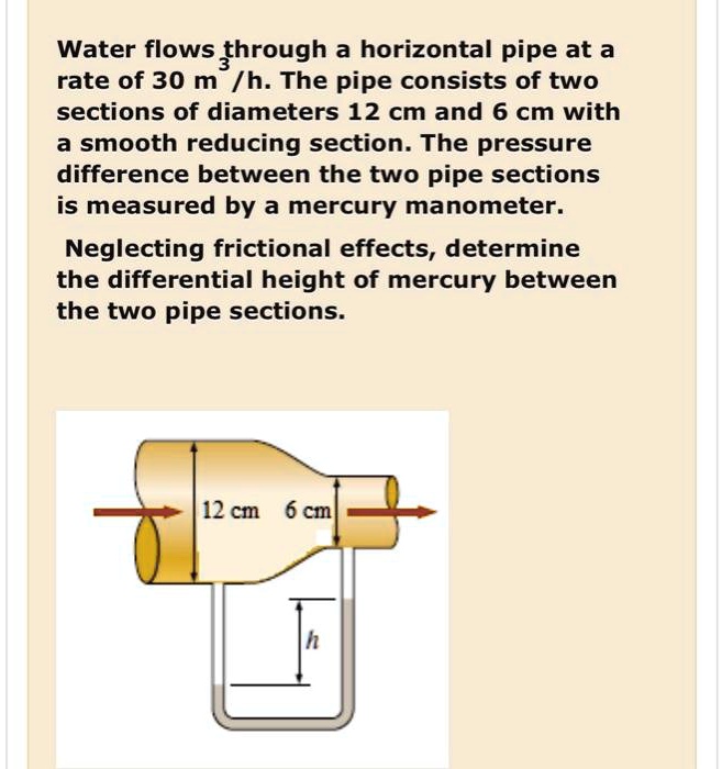 SOLVED: Water flows through a horizontal pipe at a rate of 30 m /h.The pipe consists of two ...