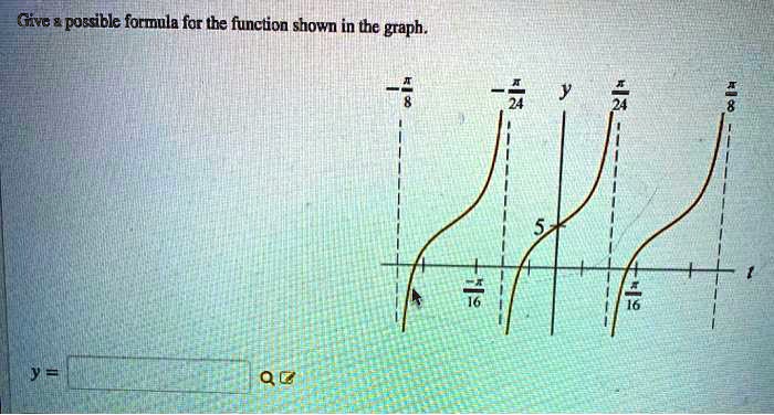 SOLVED: Give a possible formula for the function shown in the graph.