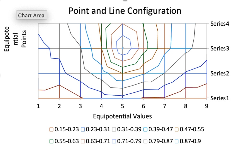 SOLVED: Hand-drawn electric field lines on the equipotential wireframe ...