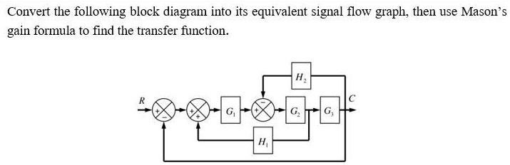 SOLVED: Convert the following block diagram into its equivalent signal flow graph, then use ...