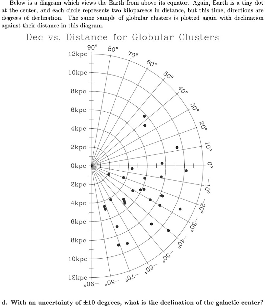 Below is a diagram which views the Earth from above its equator. Again ...