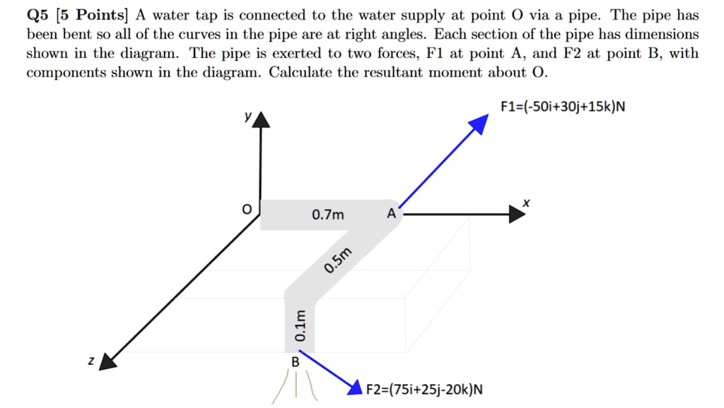 SOLVED: Q5 [5 Points] A water tap is connected to the water supply at ...