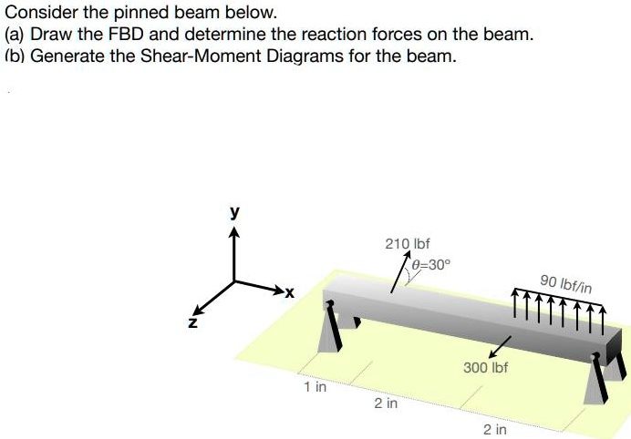SOLVED: Consider the pinned beam below aDraw the FBD and determine the ...