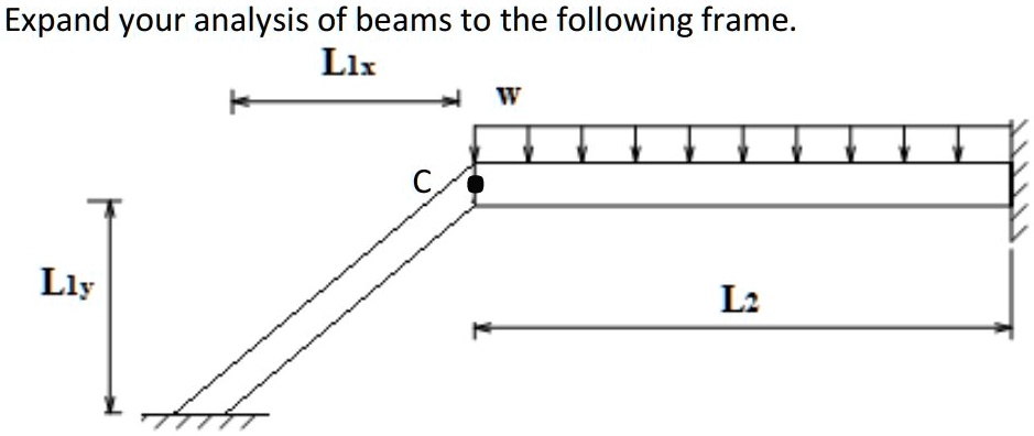 Expand your analysis of beams to the following frame. Llx Lly C w L2