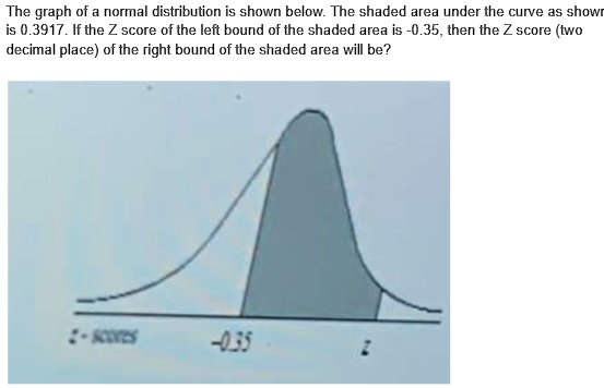 SOLVED: The graph of normal distribution is shown below The shaded area ...