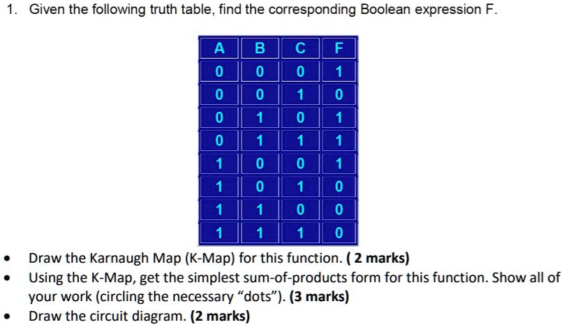 given the following truth table find the corresponding boolean ...