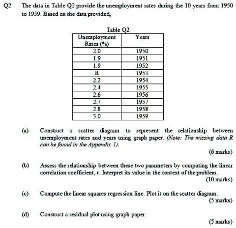 SOLVED: The data table Q2 provides the unemployment rates during the 10 ...