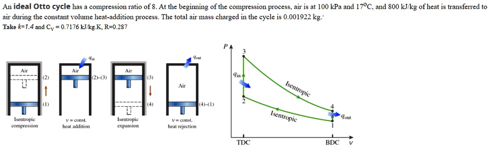 SOLVED: A. Determine the temperature of air at the end of the ...