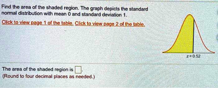 find the area of the shaded region the graph depicts the standard normal distribution with mean ...