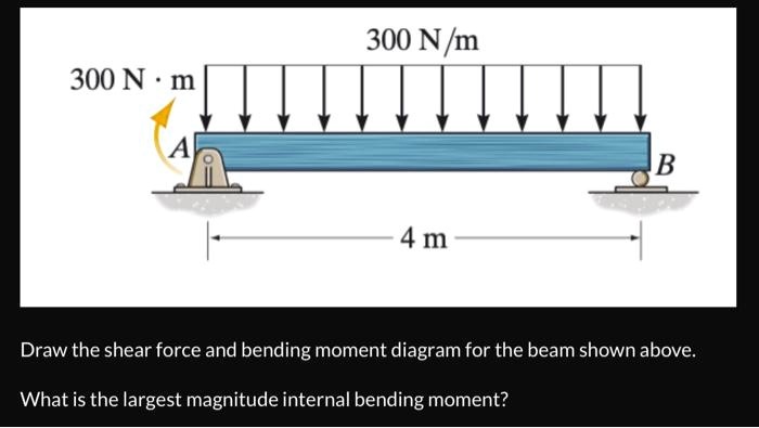 300 N/m 300 N ·m A B 4 m Draw the shear force and bending moment ...