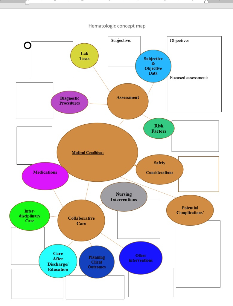 using the concept map below complete the fields included on the map for ...