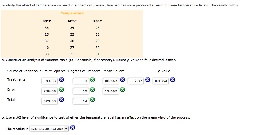 SOLVED: To study the effect of tem erature yield cnemical Ces five ...