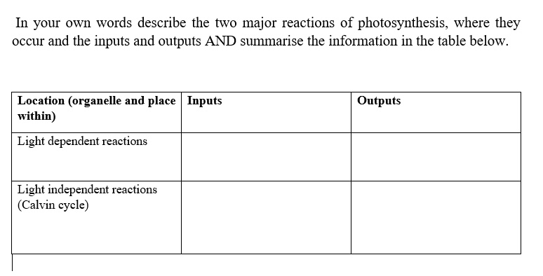 In your own words describe the two major reactions of...