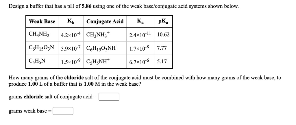 SOLVED: Design a buffer that has a pH of 5.86 using one of the weak base/conjugate acid systems ...