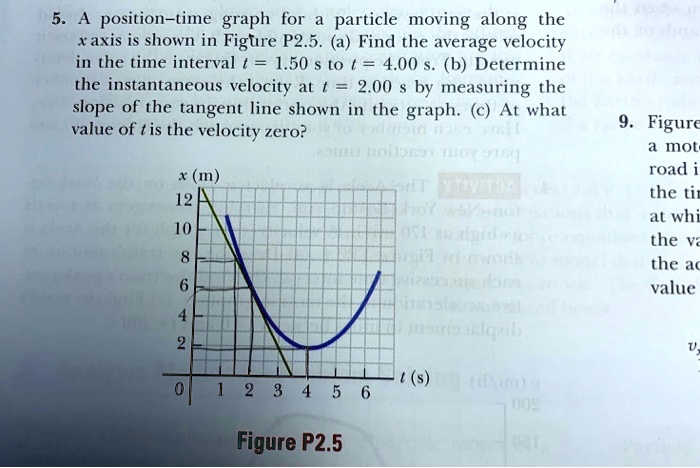 SOLVED: Position-time graph for a particle moving along the x-axis is shown in Figure P2.5. (a ...