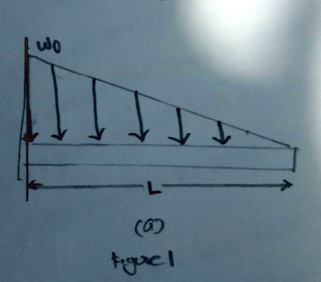 w0 L (a) figure 1