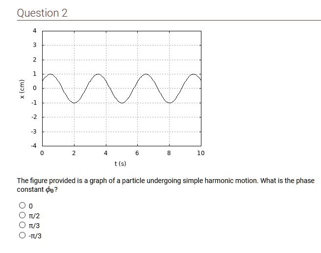 SOLVED: Question 2 0 t (s) The figure provided is graph of a particle undergoing simple harmonic ...