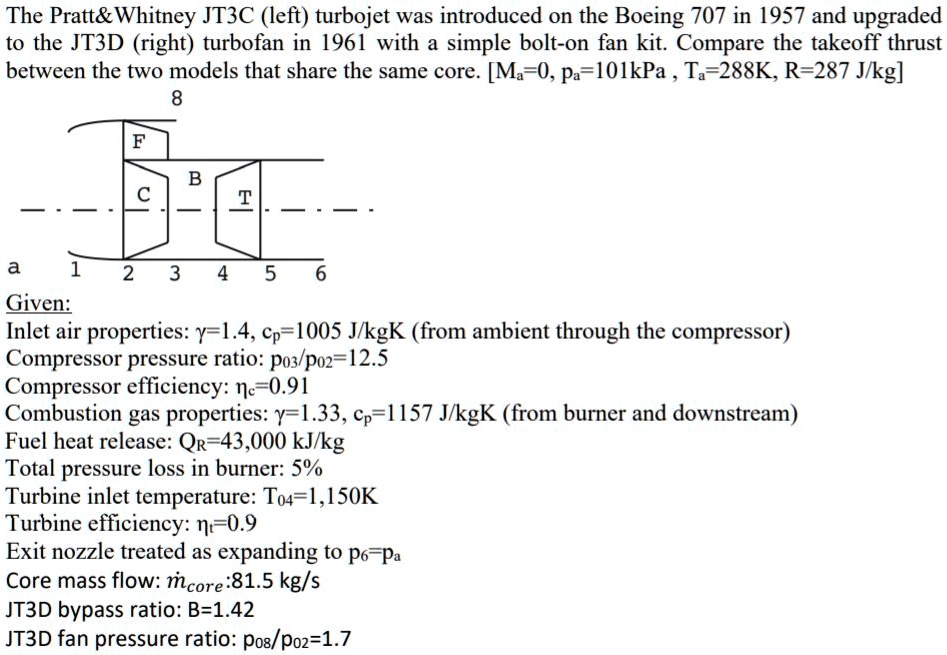 SOLVED: The Pratt& Whitney JT3C (left) turbojet was introduced on the ...